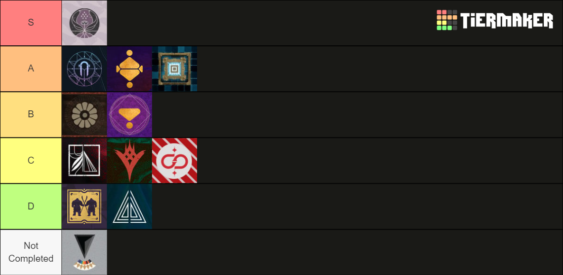 Destiny 2 Raids (Season of Defiance) Tier List (Community Rankings ...