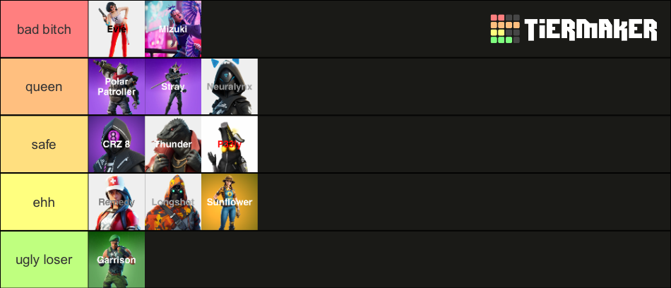fortnite ch4 s2 npcs Tier List (Community Rankings) - TierMaker