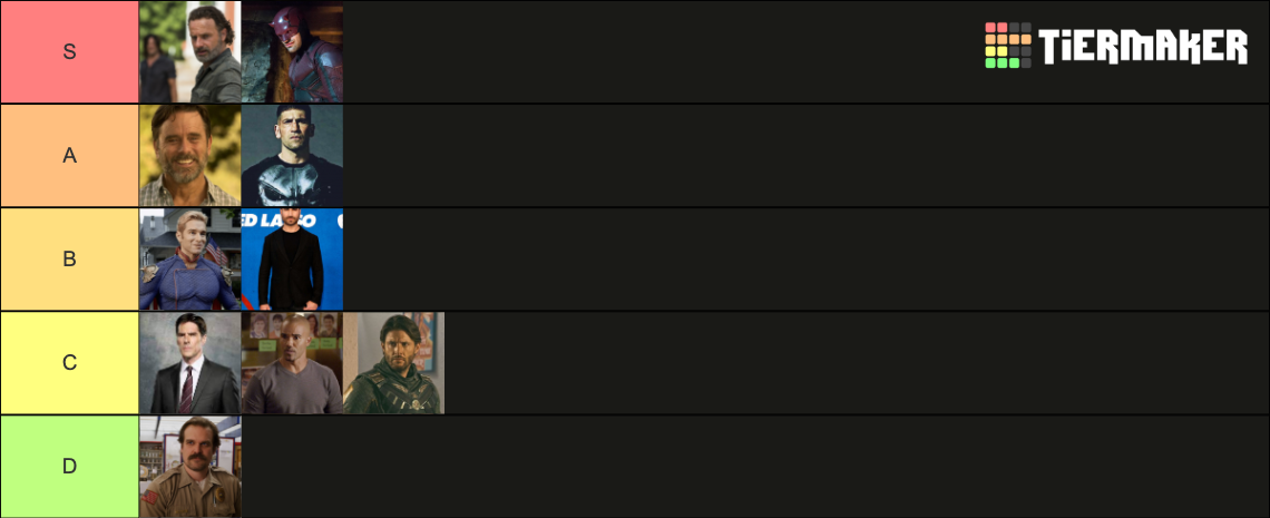 Best Characters Tier List (Community Rankings) - TierMaker