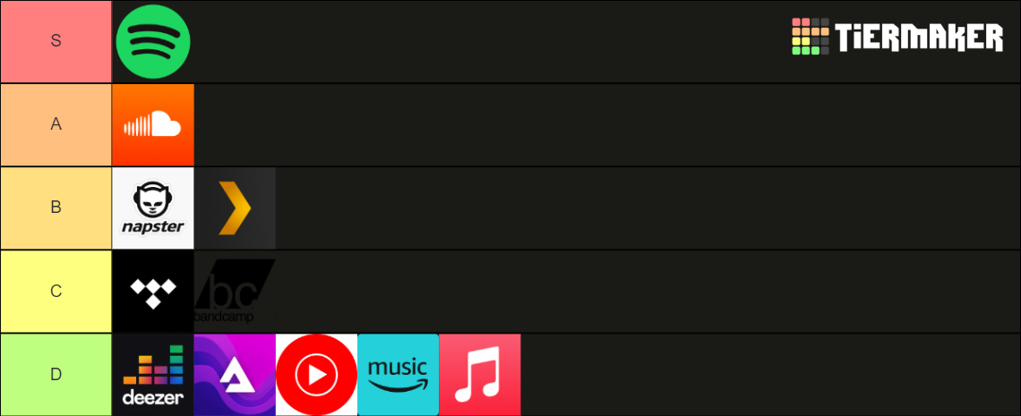 Music Streaming Services Tier List (Community Rankings) - TierMaker