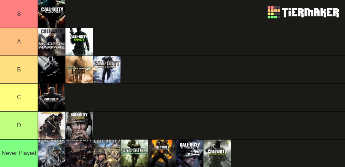 Call of Duty (Updated 2020) Tier List (Community Rankings) - TierMaker