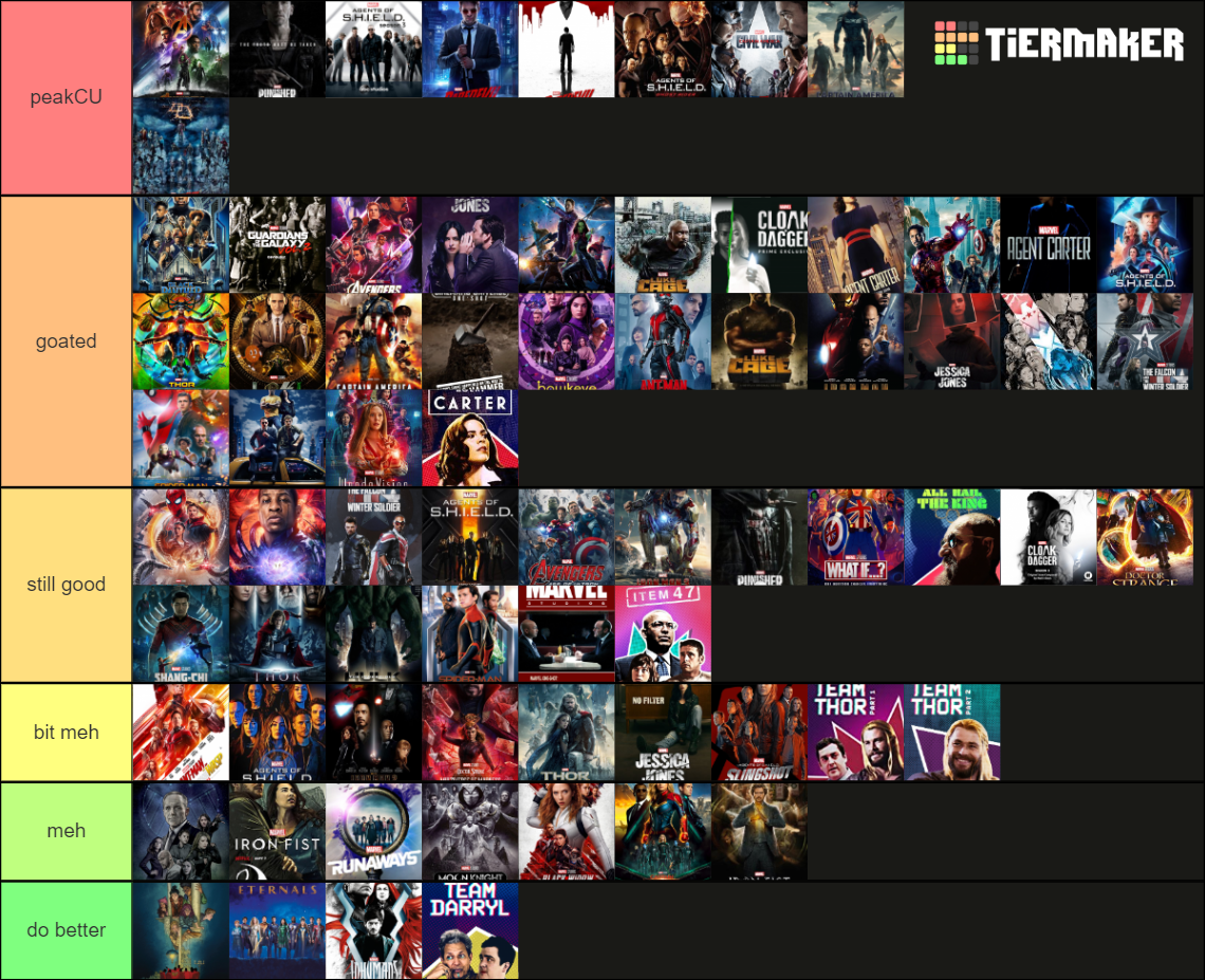 the ENTIRE MCU (including ABC) Tier List (Community Rankings) - TierMaker