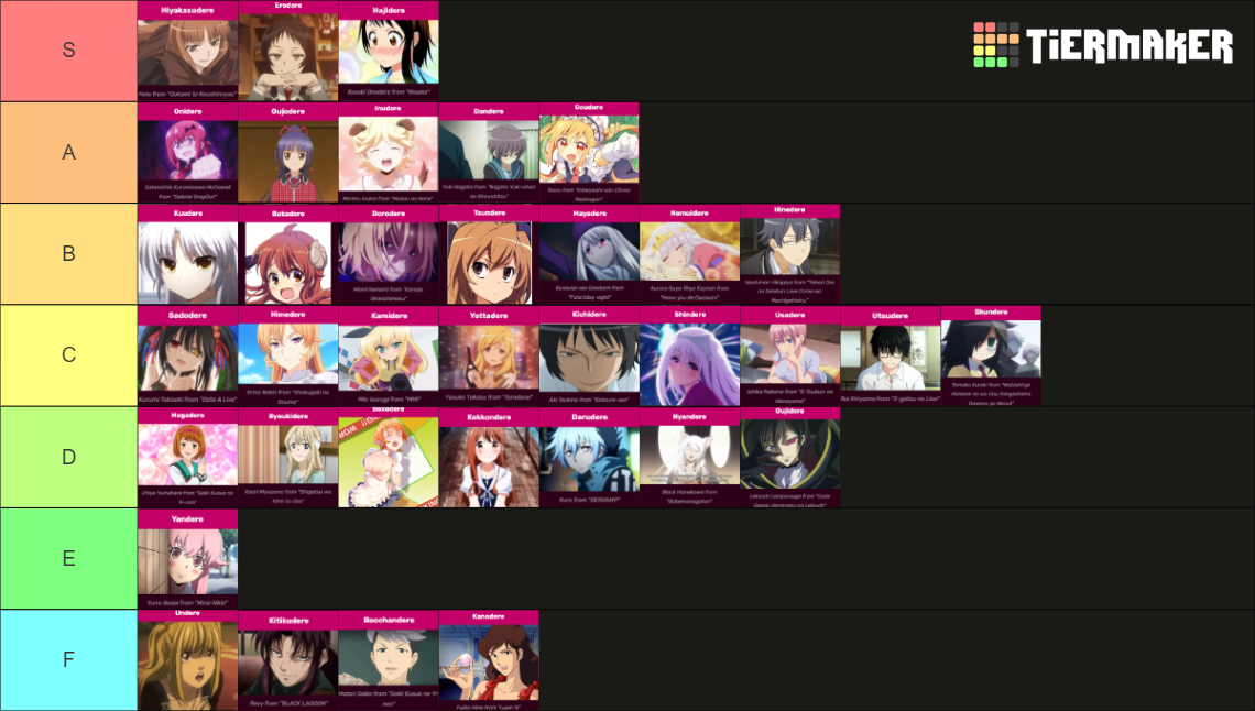Dere Types v2 Tier List (Community Rankings) - TierMaker