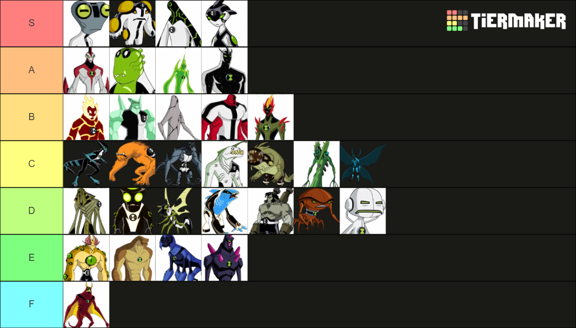Every Classic Ben 10 Alien Tier List (Community Rankings) - TierMaker