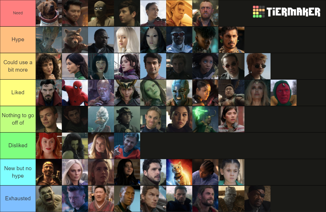 Every MCU Character Ever (2024) Tier List (Community Rankings) - TierMaker