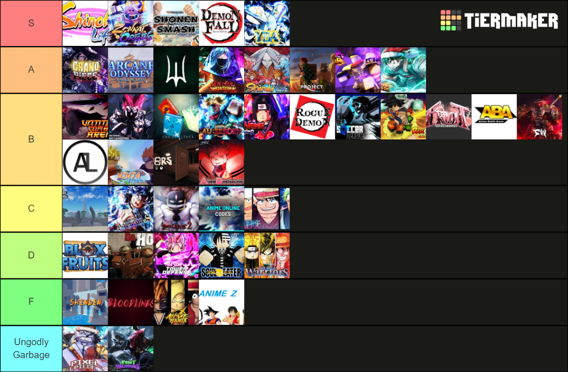 Roblox Games Ranked Tier List (Community Rankings) - TierMaker