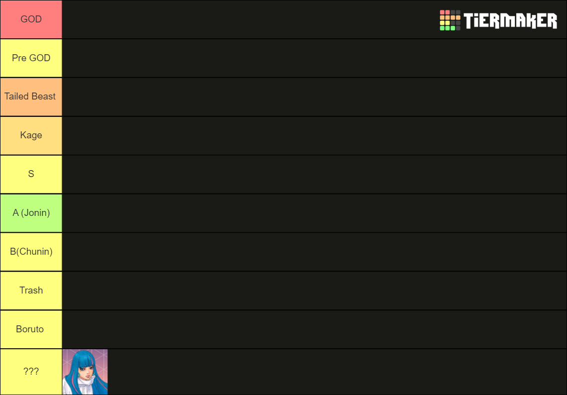 Naruto, Naruto shippuden et Boruto Tier List (Community Rankings ...