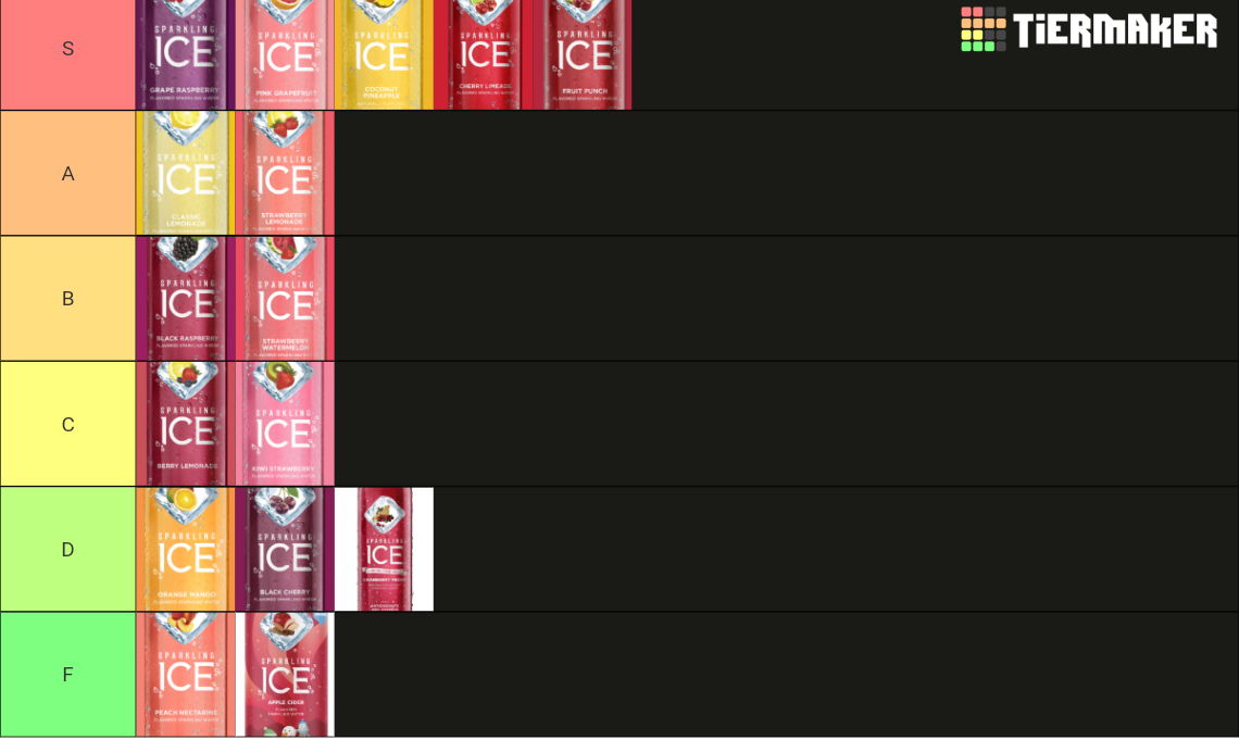 All Sparkling Ice Flavors (discontinued-current) Tier List (Community Rankings) - TierMaker