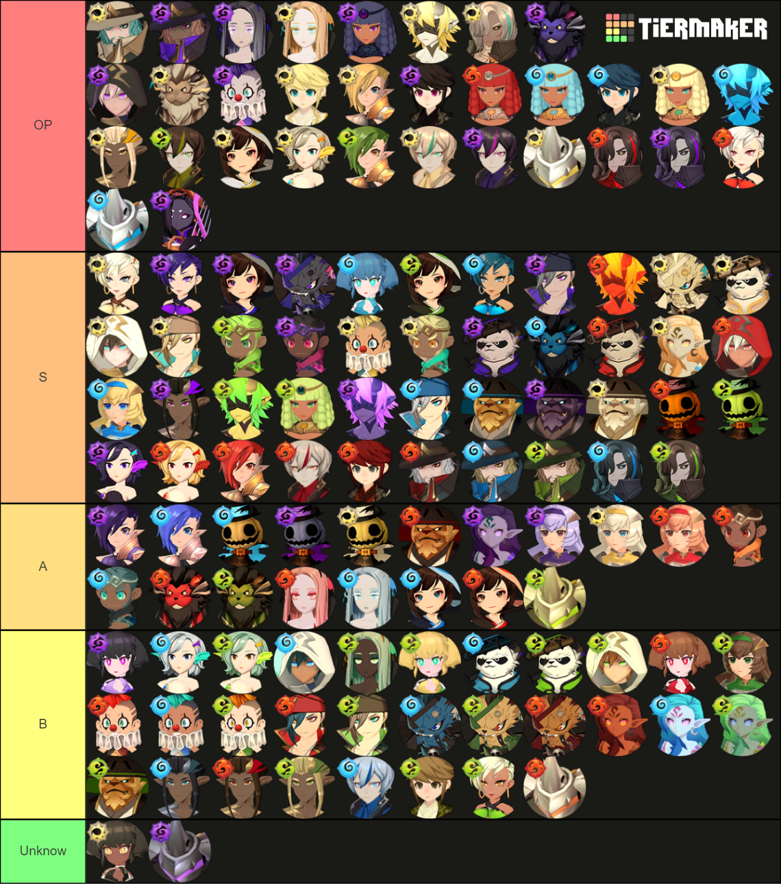 Summoners War Chronicles 5 Star Monster Tier List (Community Rankings ...