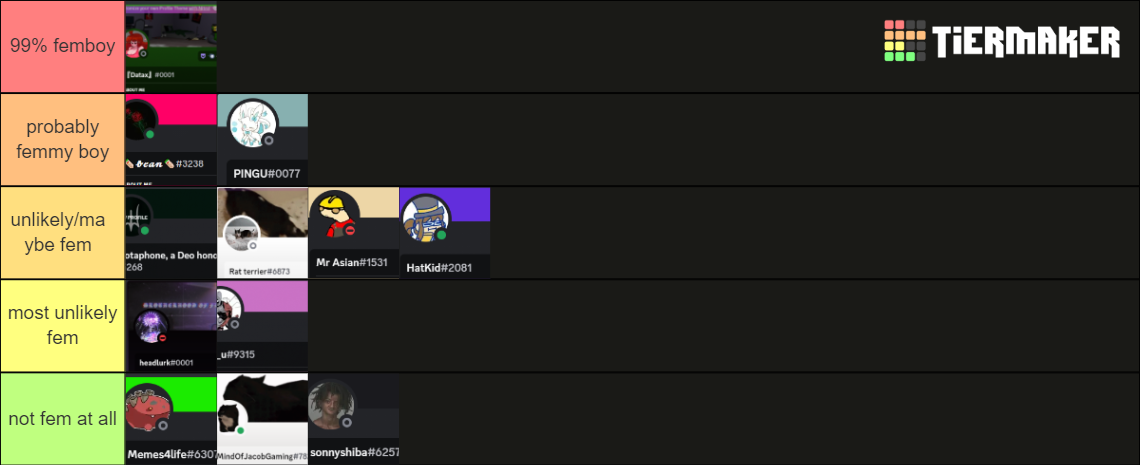 ranking different people Tier List (Community Rankings) - TierMaker
