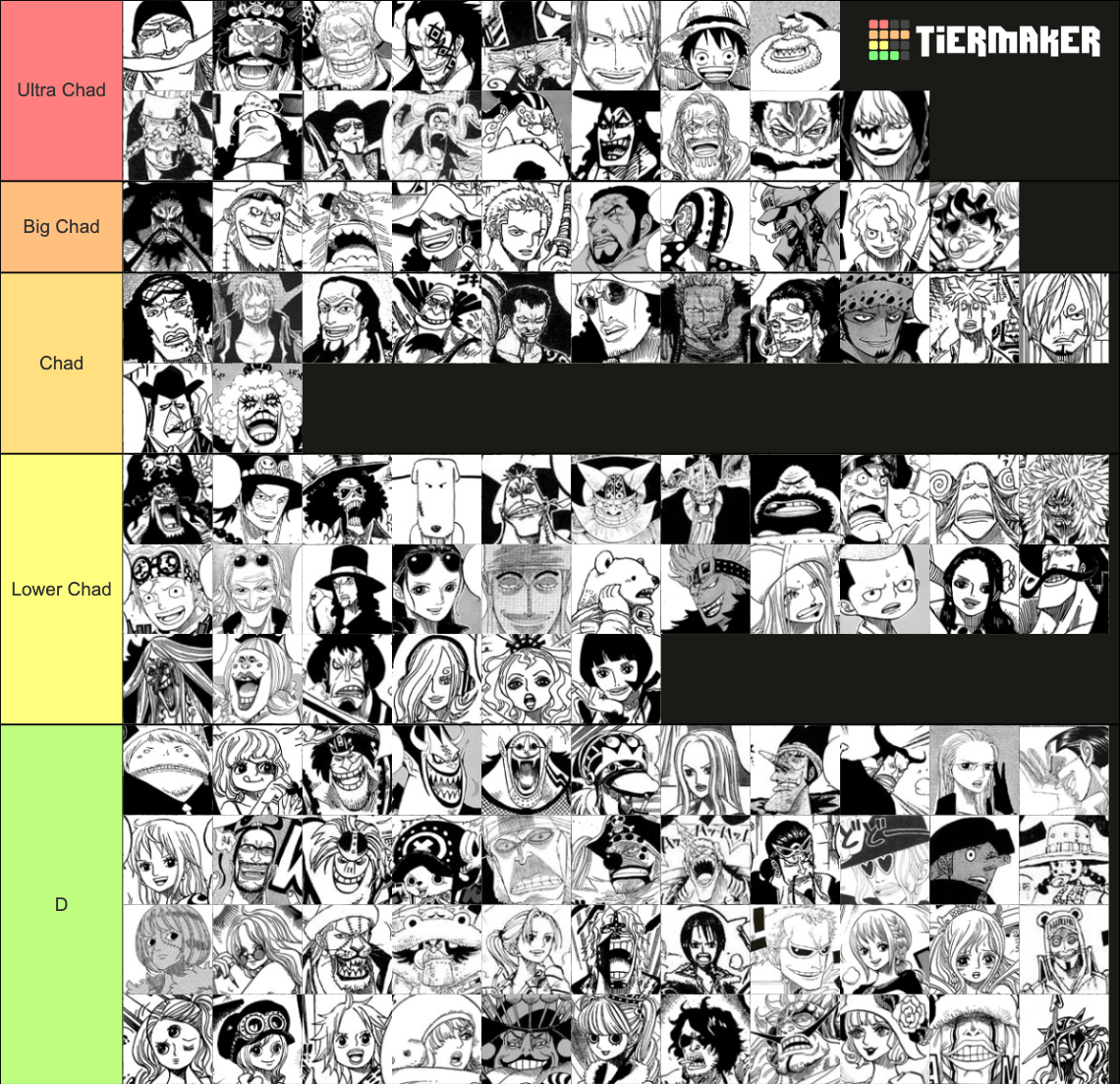 ONE PIECE CHAD TIERLIST Tier List (Community Rankings) - TierMaker