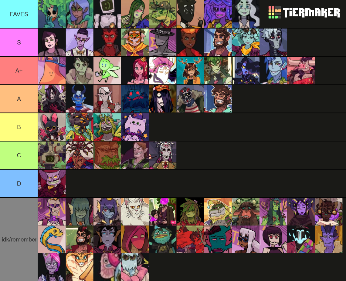 Monster Prom + Camp All Characters Tier List (Community Rankings ...