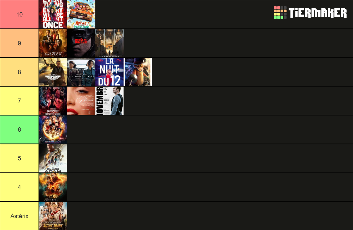 Film 2022-23 Tier List (Community Rankings) - TierMaker