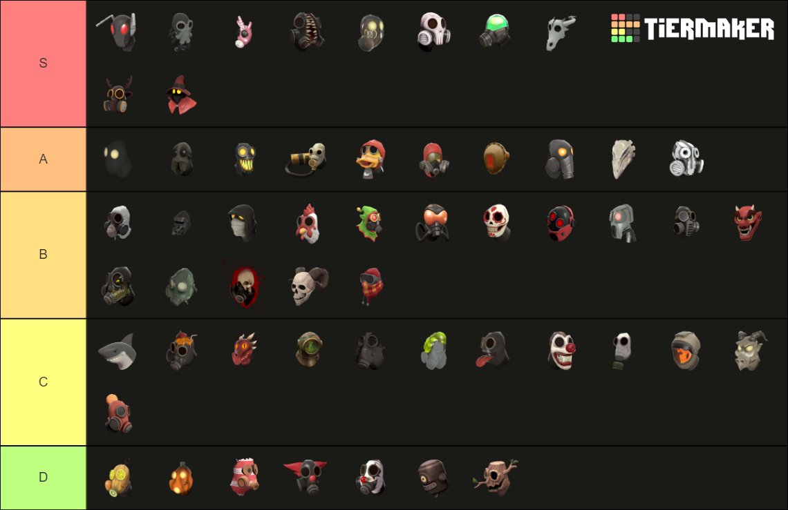 Pyro Masks Tier List (Community Rankings) - TierMaker