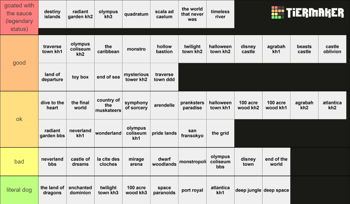 Kingdom hearts worlds Tier List (Community Rankings) - TierMaker