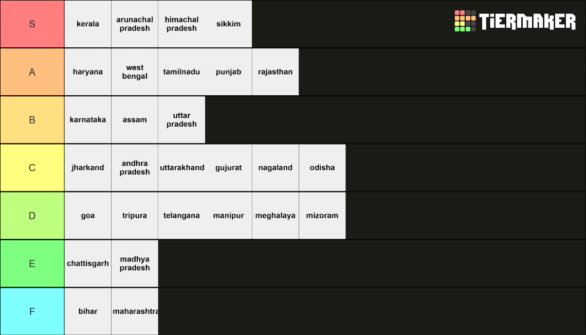 states of india Tier List (Community Rankings) - TierMaker