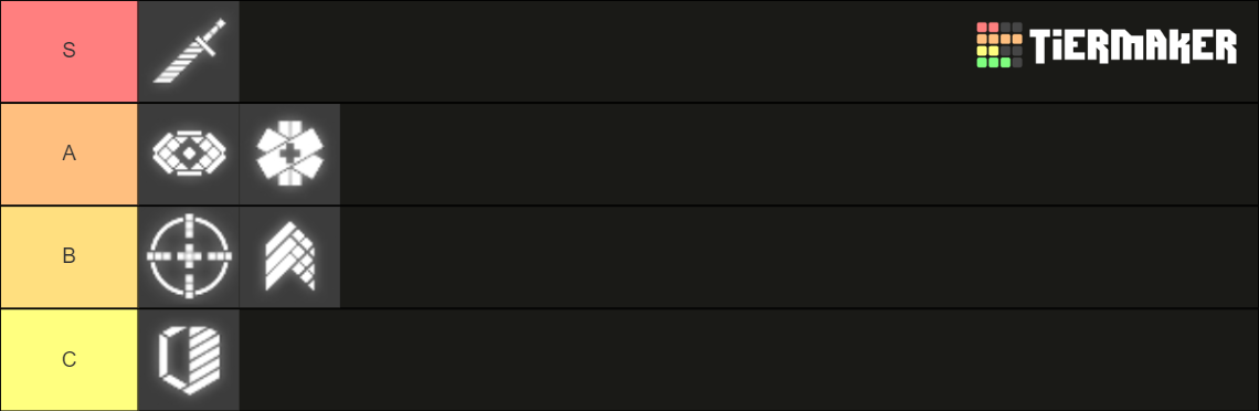 Boundary Astro Operator Tier List (Community Rankings) - TierMaker