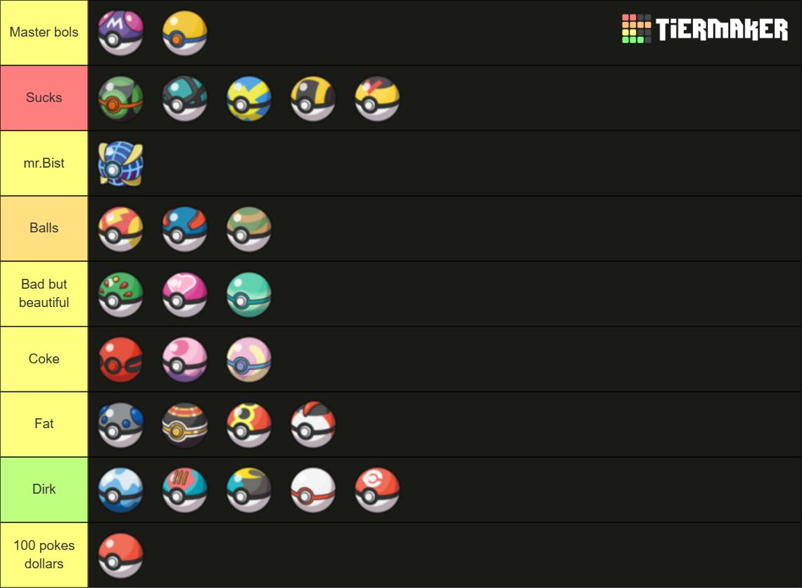 BALLS Tier List (Community Rankings) - TierMaker