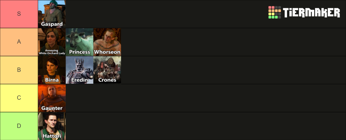 Most EVIL Witcher Characters Tier List (Community Rankings) - TierMaker