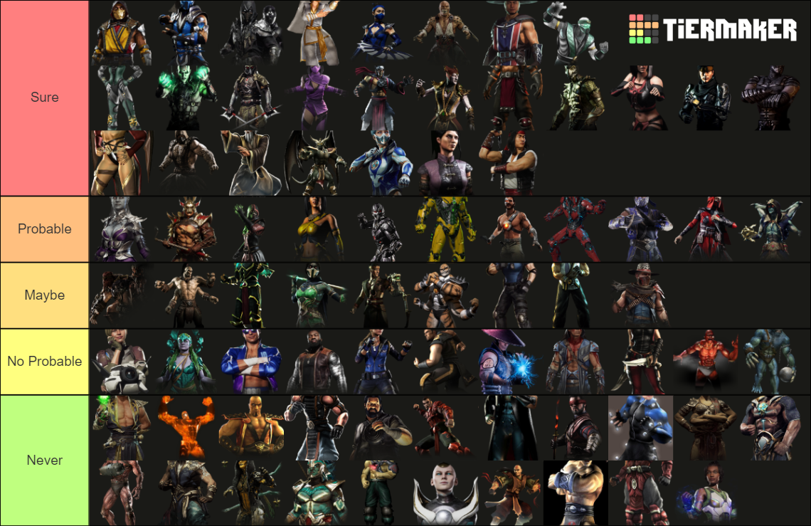 MK12 Characters Chance Tier List (Community Rankings) - TierMaker