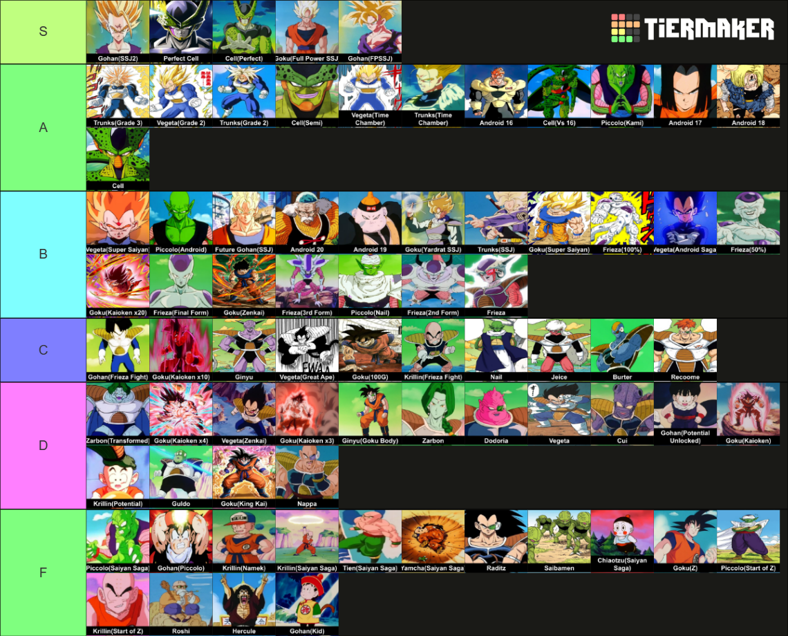 DB/DBZ/DBS Power Scale SG Tier List (Community Rankings) - TierMaker