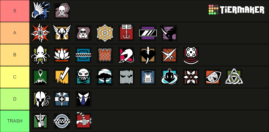 Rainbow Six Siege Operators (Defenders, 2023) Tier List (Community ...