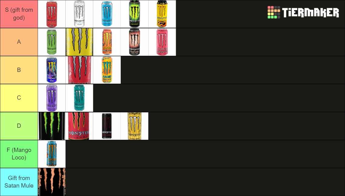 Monster Tier List (Community Rankings) - TierMaker