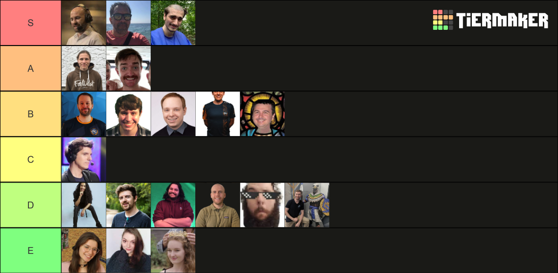 Age of Empires 2 Tournament Casters Tier List (Community Rankings ...