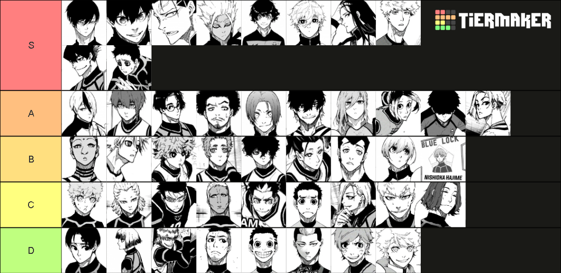 Blue Lock Tier List (Community Rankings) - TierMaker
