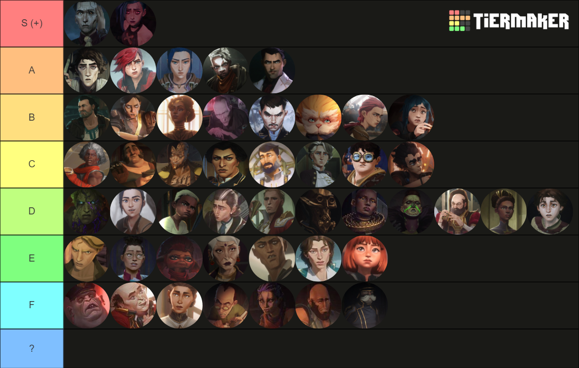 ARCANE (League of Legends): All Characters Tier List (Community ...