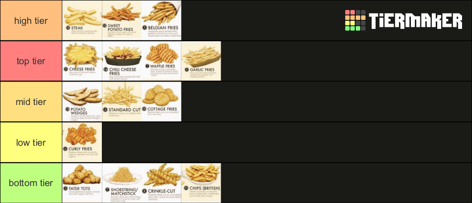 Fries Tier List (Community Rankings) - TierMaker