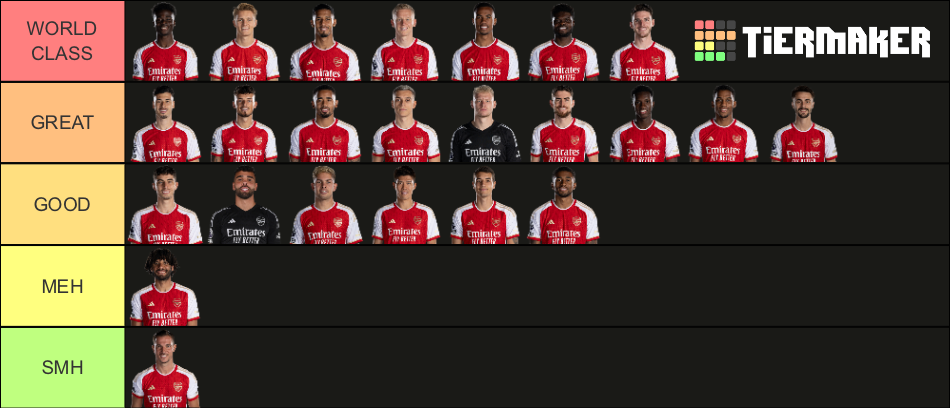 ARSENAL 23/24 Tier List (Community Rankings) - TierMaker
