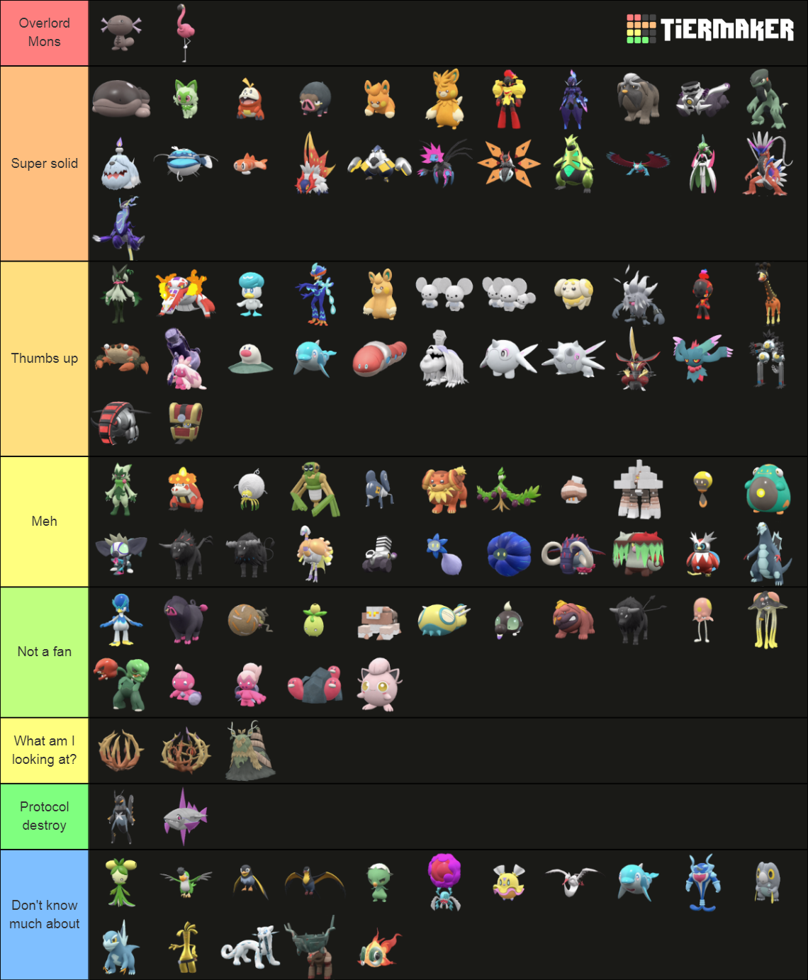 New Pokemon Gen 9 - Scarlet and Violet Tier List (Community Rankings) - TierMaker