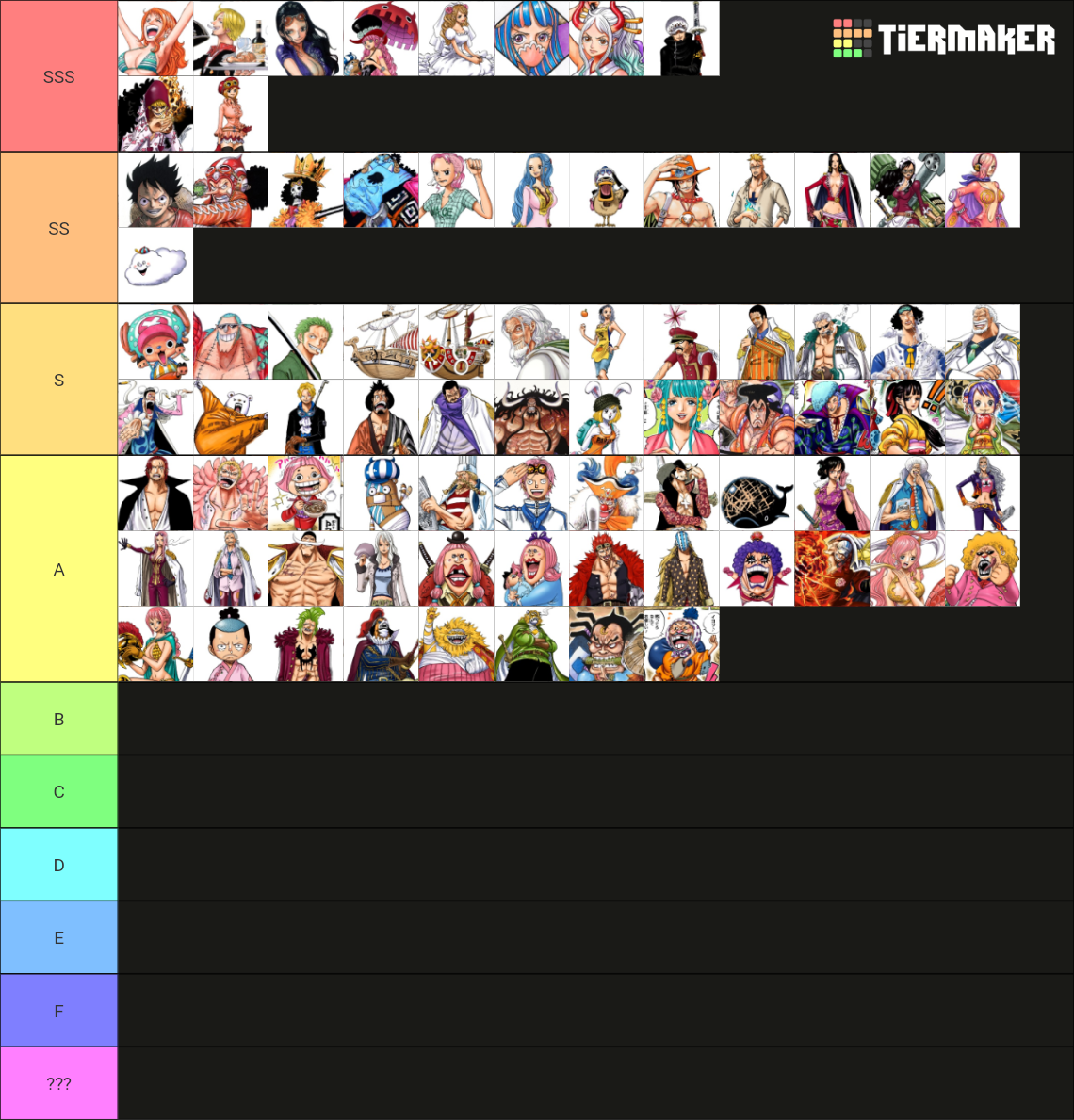 All Main One Piece Characters (Jan 2021) Tier List (Community Rankings ...