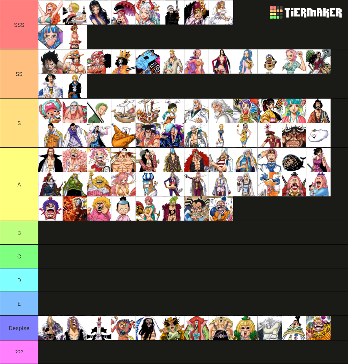 All Main One Piece Characters (Jan 2021) Tier List (Community Rankings) - TierMaker