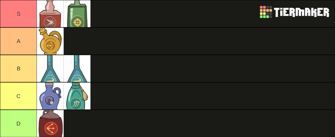 cuphead weapons Tier List (Community Rankings) - TierMaker