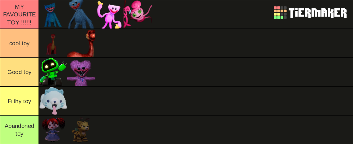 The POPPY PLAYTIME tierlist Tier List (Community Rankings) - TierMaker