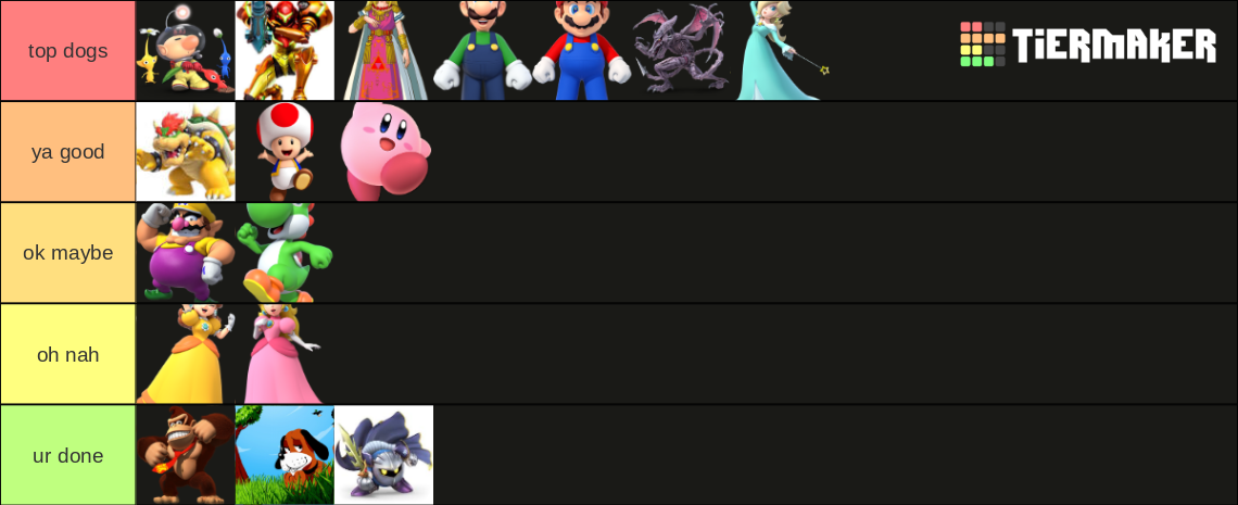Who would survive space Tier List (Community Rankings) - TierMaker