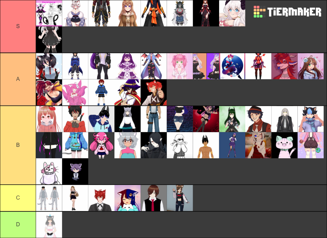 VTubers Tierlist Tier List (Community Rankings) - TierMaker