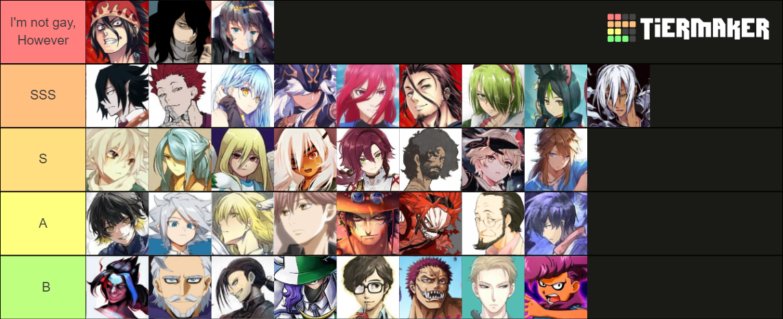 Prime Husbandos of da Sands Tier List (Community Rankings) - TierMaker