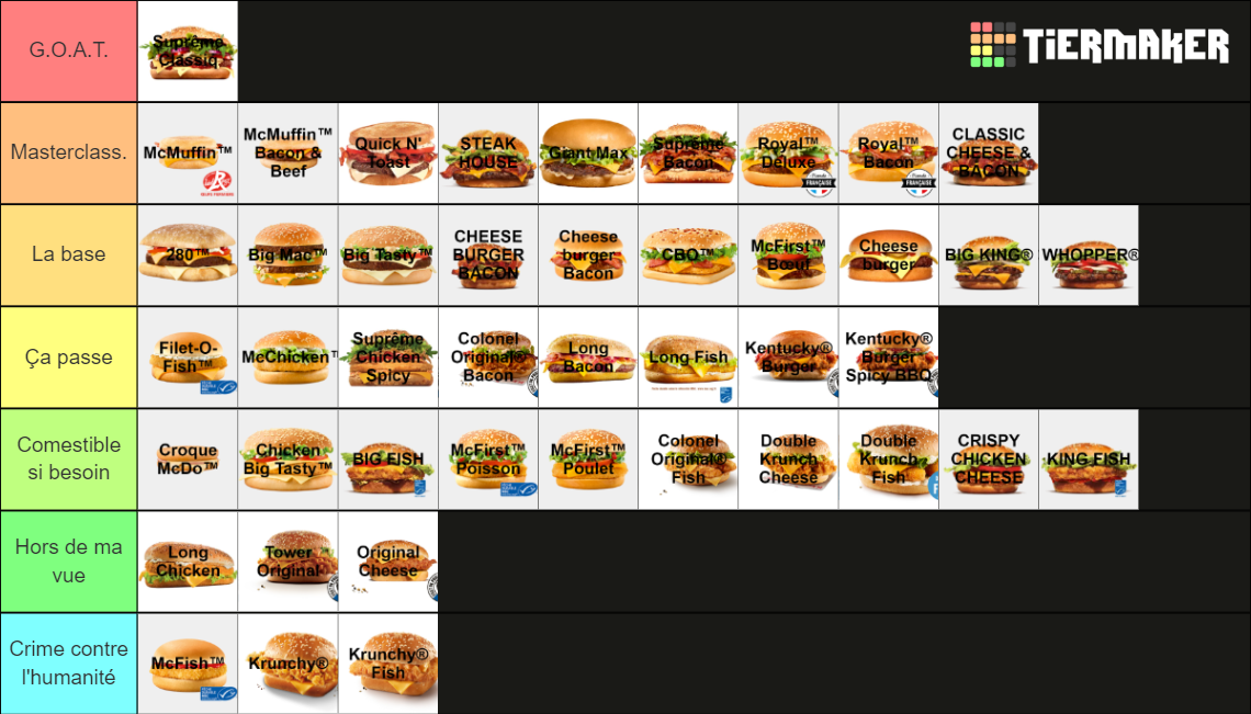 Burgers de fast-foods France 2023 Tier List (Community Rankings ...
