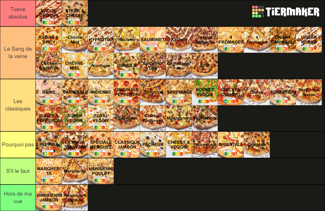 Domino's vs Pizza Hut Tier List (Community Rankings) - TierMaker