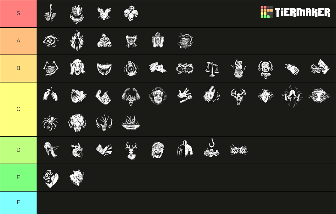 Dead By Daylight Killer Perks Tier List (Community Rankings) - TierMaker