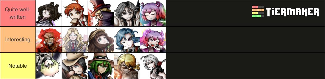 Sdra2 Best Characters to Worst Characters Tier List (Community Rankings ...