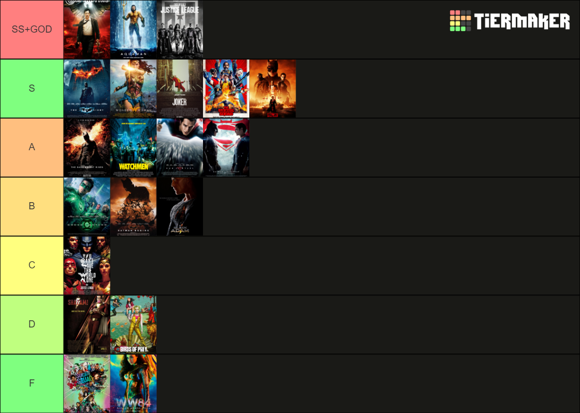Recent DC Tier Lists - TierMaker