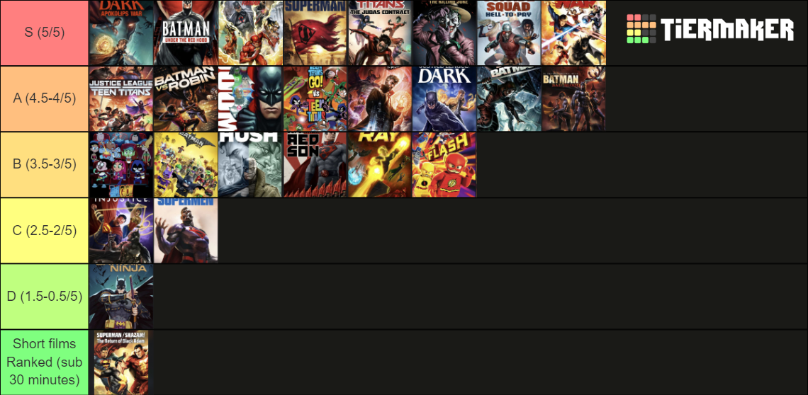 DC Animated Movies Tier List (Community Rankings) - TierMaker