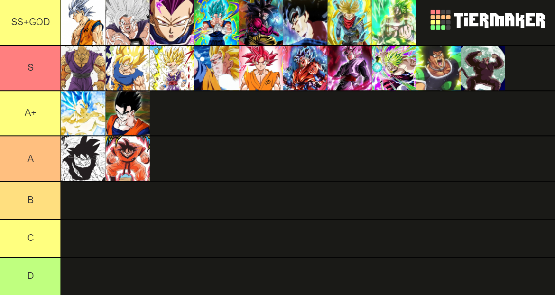 Dragon ball forms Tier List (Community Rankings) - TierMaker