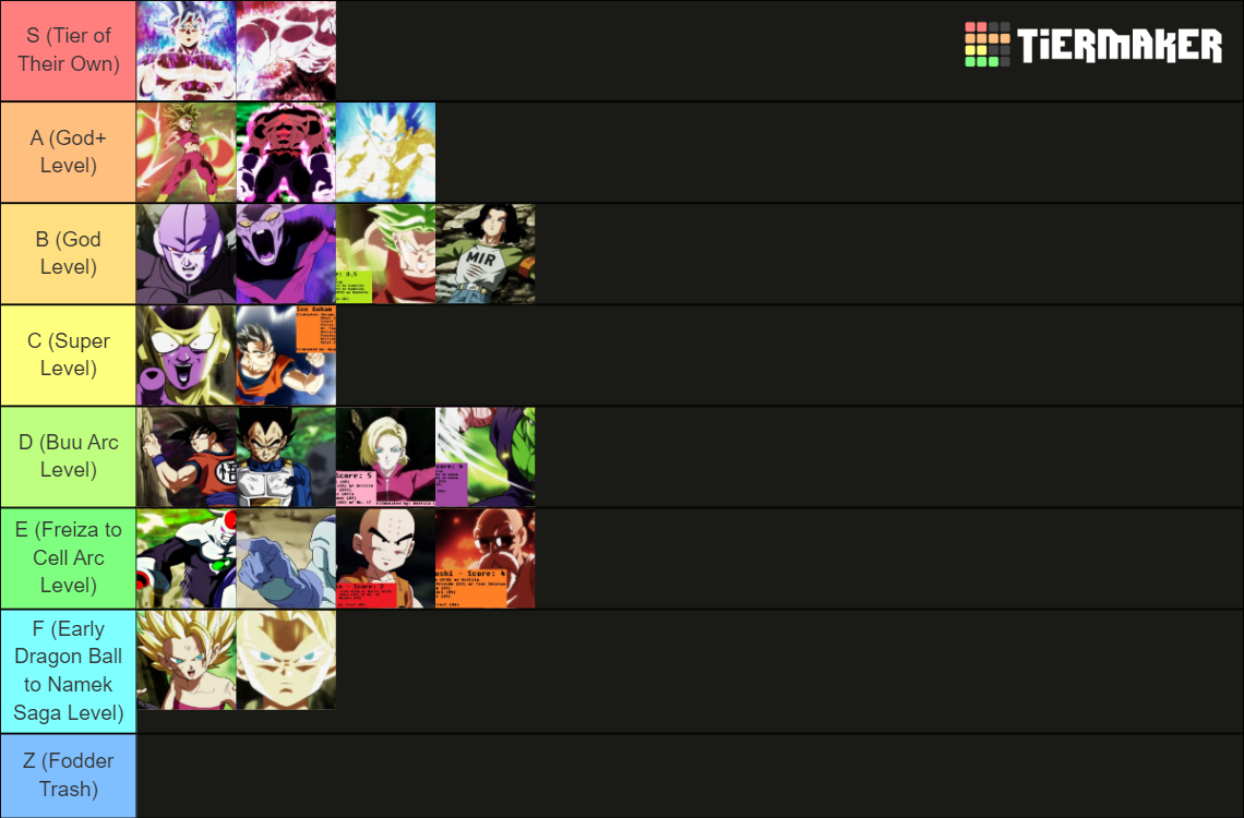 Dragon Ball Super Tournament of Power Tiers Tier List (Community ...