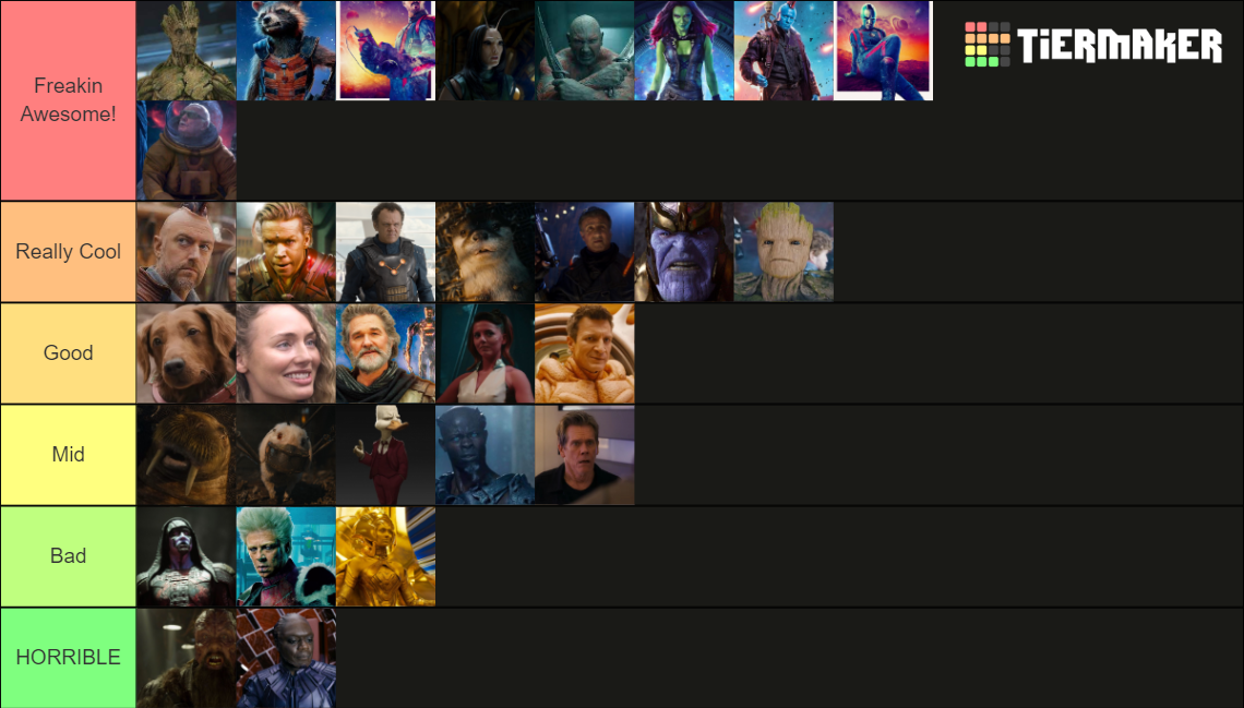 Guardians of the Galaxy Character Tier List (Community Rankings ...