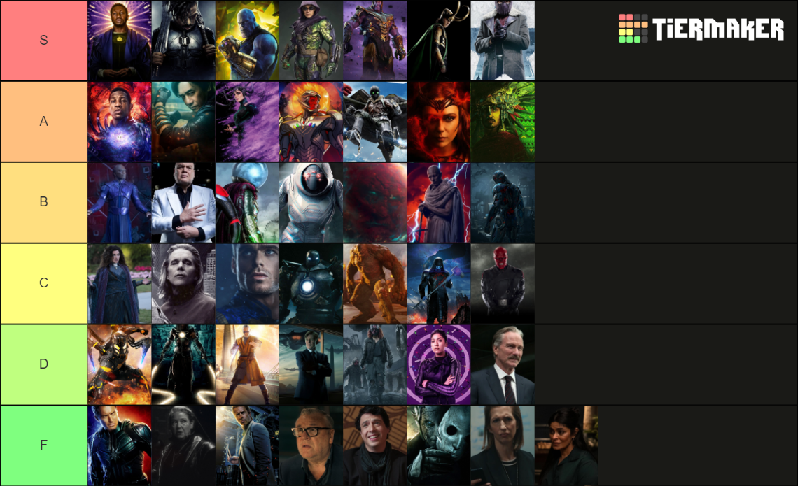 MCU Main Villains Ranked Tier List (Community Rankings) - TierMaker